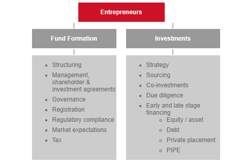 Emerging Companies & Venture Capital | Blakes